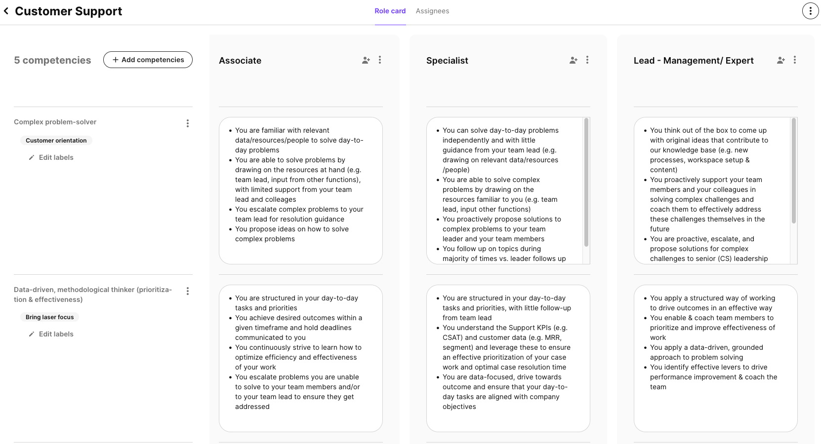 A Complete Guide To The Job Leveling Matrix Inspirational Examples